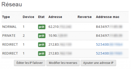 Adresse Ip Failover Sur Une Vm Debiankvm Chez 